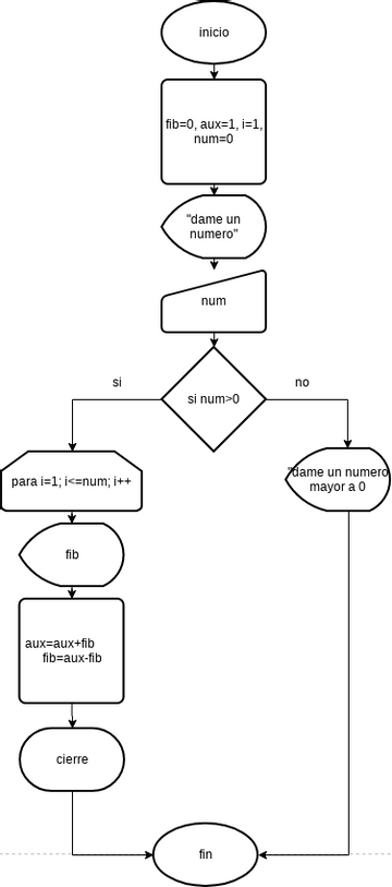 Epc Diagram Example Simple Template Visual Paradigm C - vrogue.co